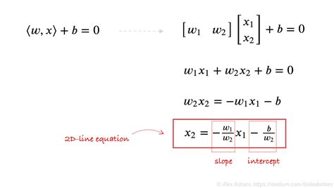 Svm Classification With Sklearnsvmsvc How To Plot A Decision