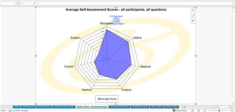 Occupational Health And Safety Ohs Implementation Toolkit Template