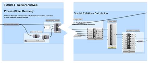 tutorial 7 — advanced trip modeling and time based analysis by richard