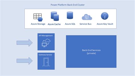 Microsoft Power Platform Solutions