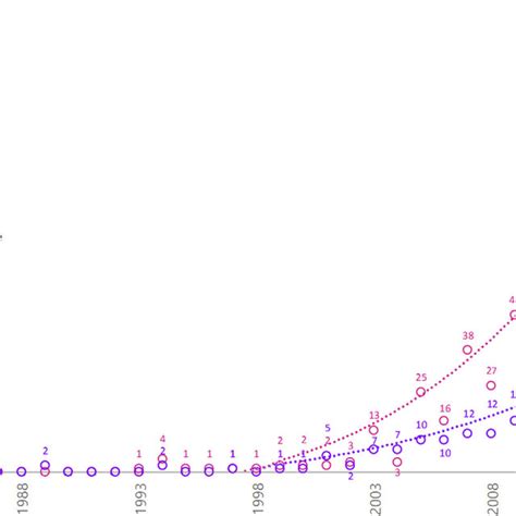 Pdf Computational Design In Architecture Defining Parametric Generative And Algorithmic Design