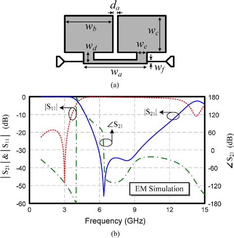 Figure 1 From Wide Stopband Microstrip Bandpass Filters Using Quarter Wavelength Stepped