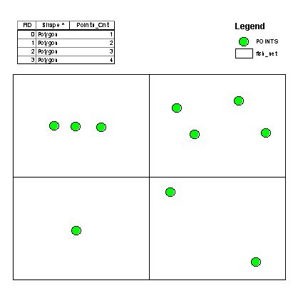 Arcpy Can ArcGIS Geoprocessing Tools Be Used In ArcGIS Field Calculator Geographic