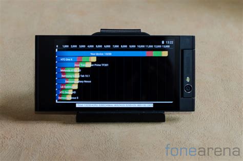 Gionee Elife E7 Mini Benchmarks