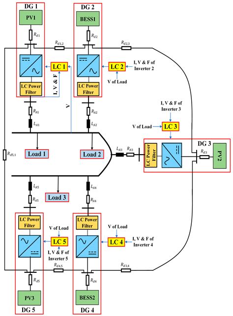 A New Decentralized Robust Secondary Control For Smart Islanded Microgrids