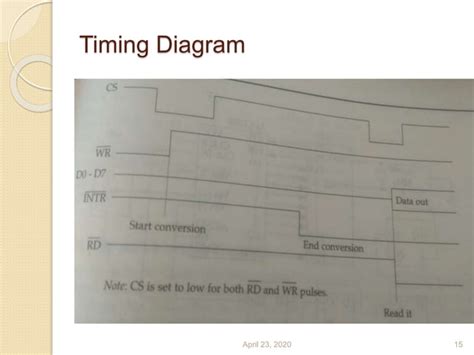 Adc Interfacing Ppt