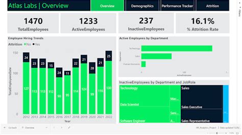 Create Insightful And Interactive Dashboards In Power Bi Or Tableau By Alsawy45 Fiverr