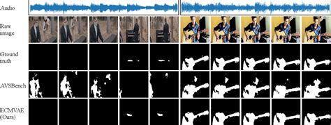 Figure 2 From Multimodal Variational Auto Encoder Based Audio Visual