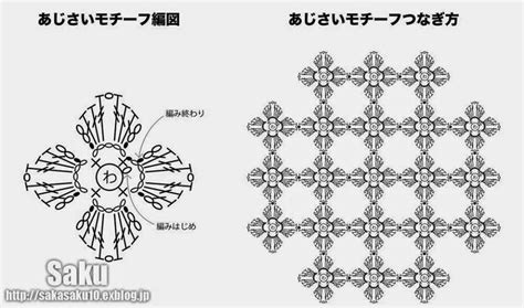 100 ΜΟΤΙΒΑ ΓΙΑ ΛΟΥΛΟΥΔΙΑ ΜΕ ΒΕΛΟΝΑΚΙ