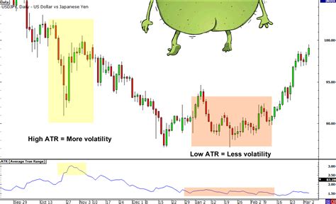 What Is A Volatility Indicator At Christopher Elias Blog