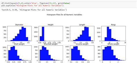 Methods For Normality Test With Application In Python Towards Data Science