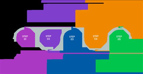 Python Development Web Data Aiml
