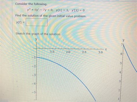 Solved Consider The Following Y Y Y Y Chegg Com