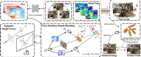 Nexusgs Sparse View Synthesis With Epipolar Depth Priors In 3d