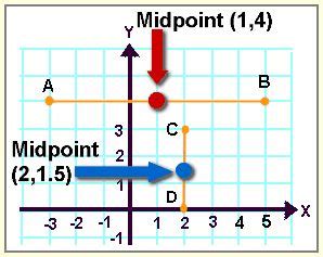 Midpoint Of A Line Segment A Plus Topper