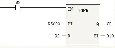 汇川plc H5u系列汇川32位浮点数传送给dint Csdn博客 汇川plc H5u系列汇川32位浮点数传送给dint Csdn博客
