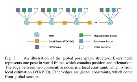 vins fusion入门系列 gps与vio融合 vio gps那个rvizvio path和gps path相 csdn博客