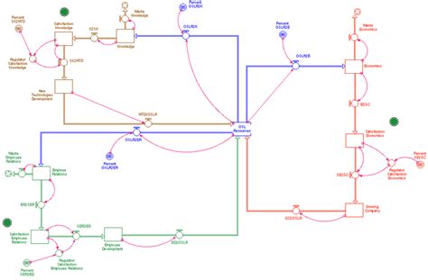 dynamic simulation model download scientific diagram