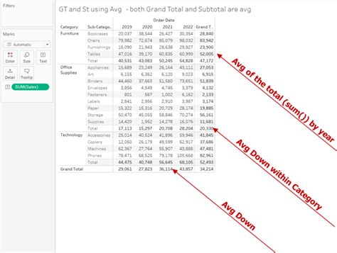 Grand Total And Sub Total Use Cases