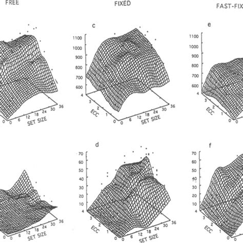 Observers Mean Correct Reaction Times Rts And Error Rates As A Download Scientific Diagram
