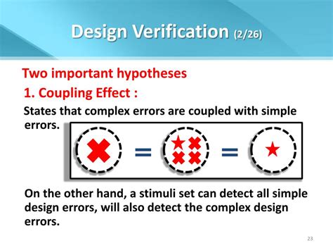 Ppt Rtl Design Verification And Error Modeling Powerpoint