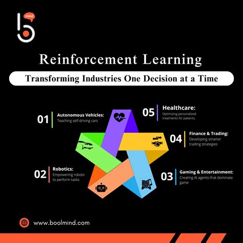 Reinforcementlearning Ai Machinelearning Boolmind Innovation