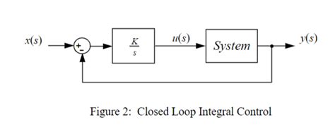 Solved 1}construct The Closed Loop Integral Control System