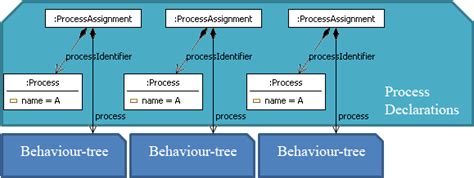 The Structure Of The Csp Graph Download Scientific Diagram