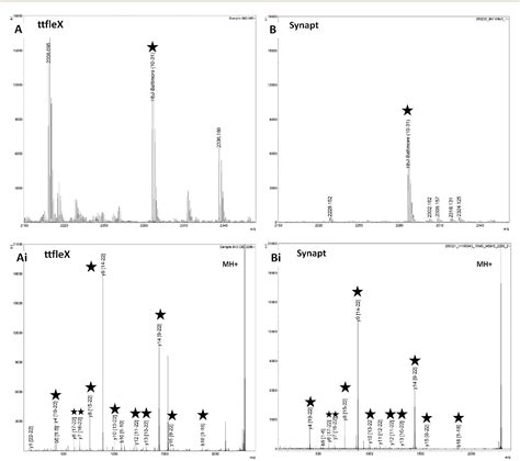 Figure 1 From Detection And Mapping Of Haemoglobin Variants In Blood