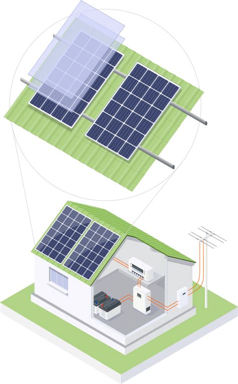 How Photovoltaic Solar Panels Work