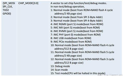 openwrt uci api的使用 （libuci库的使用 openwrt开发者之家