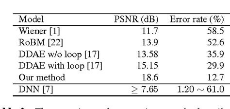 joint visual denoising and classification using deep learning