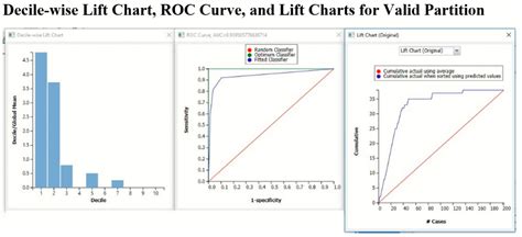 Single Tree Example Solver