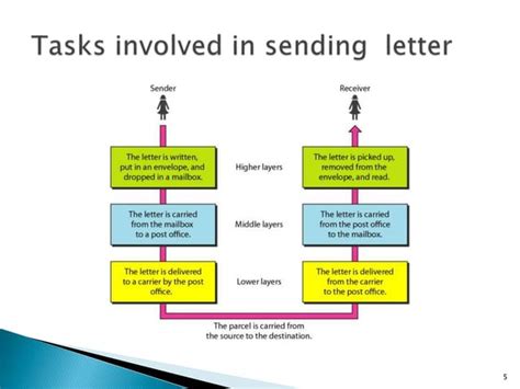 Osi And Tcpip Model Ppt