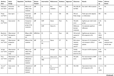 The Technique Of Intradiscal Injection A Narrative Review Tcrm