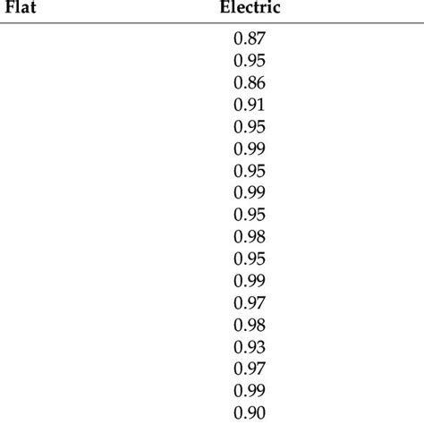 Summary Of Coefficients Of Determination R 2 In Italy Download