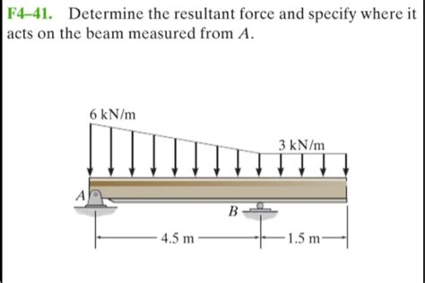 Solved F4 41 Determine The Resultant Force And Specify Where It Acts On The Beam Measured From