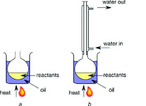 Schematic Diagram Of Experimental Setup For Production Of Chromium