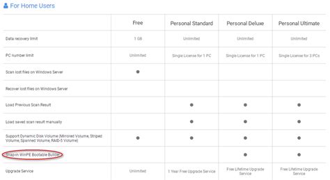Windows Cannot Install Required Files Error Codes And Fixes Minitool