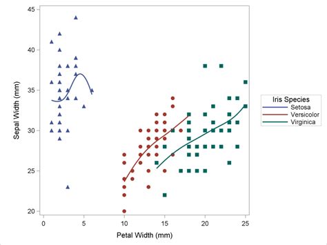 Getting Started With Sgplot Part 13 Style Attributes Graphically