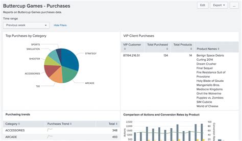 Add More Panels To Dashboards Splunk Documentation