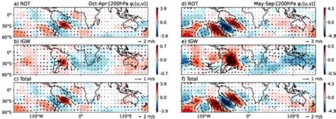 Tropical And Subtropical South American Intraseasonal Variability A