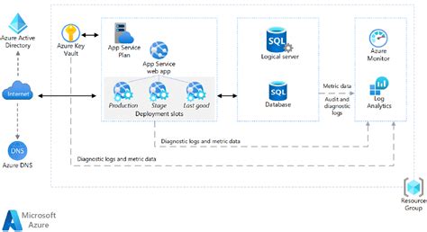 Information Technology Lectures Itlec Randd Reference Model And Architecture