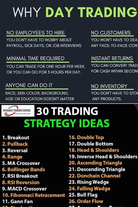 The Unique Forex Indicator Which Gets You Regular Pips And Enriches You