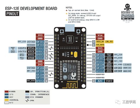 Introduction To Nodemcu Iot Development Board Boardor