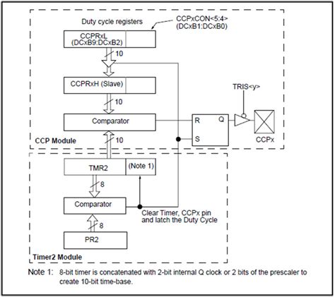 Programmation Du Pic16f877a 3e Partie