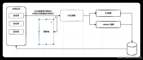 Promise规范及应用promise的术语 Promise的使用 为什么会有微任务？异步同步 Promise的状态 T 掘金