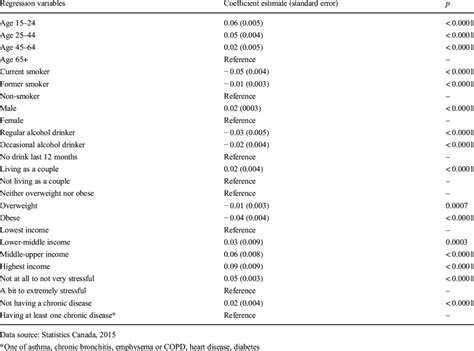 Multivariable Adjusted Generalized Linear Model Download Scientific Diagram