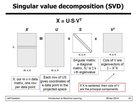 Ppt Machine Learning Dimensionality Reduction Powerpoint Presentation Id7079425