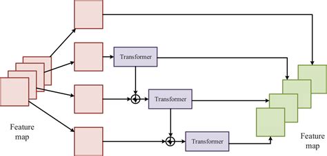 An Online Diagnosis Method For Cancer Lesions Based On Intelligent